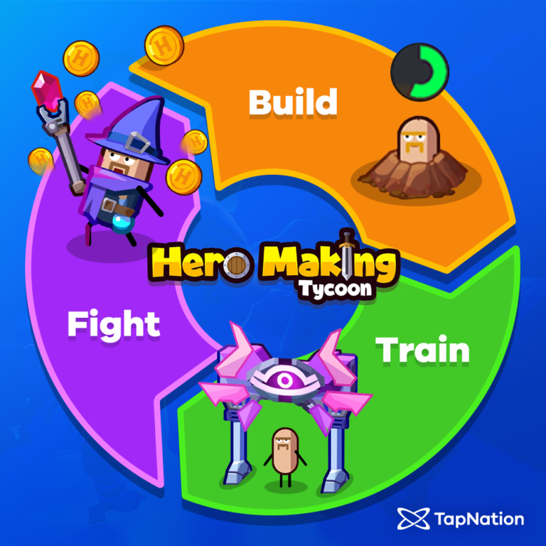 Hero Making Tycoon: A Hybrid Casual Idle Mobile Game Case Study